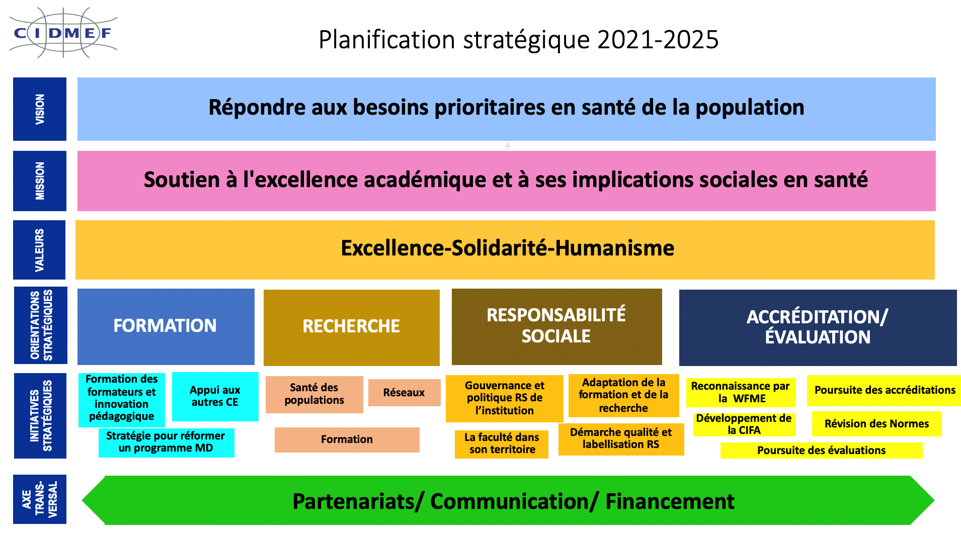 Planification stratégique 2021-2025 - CIDMEF